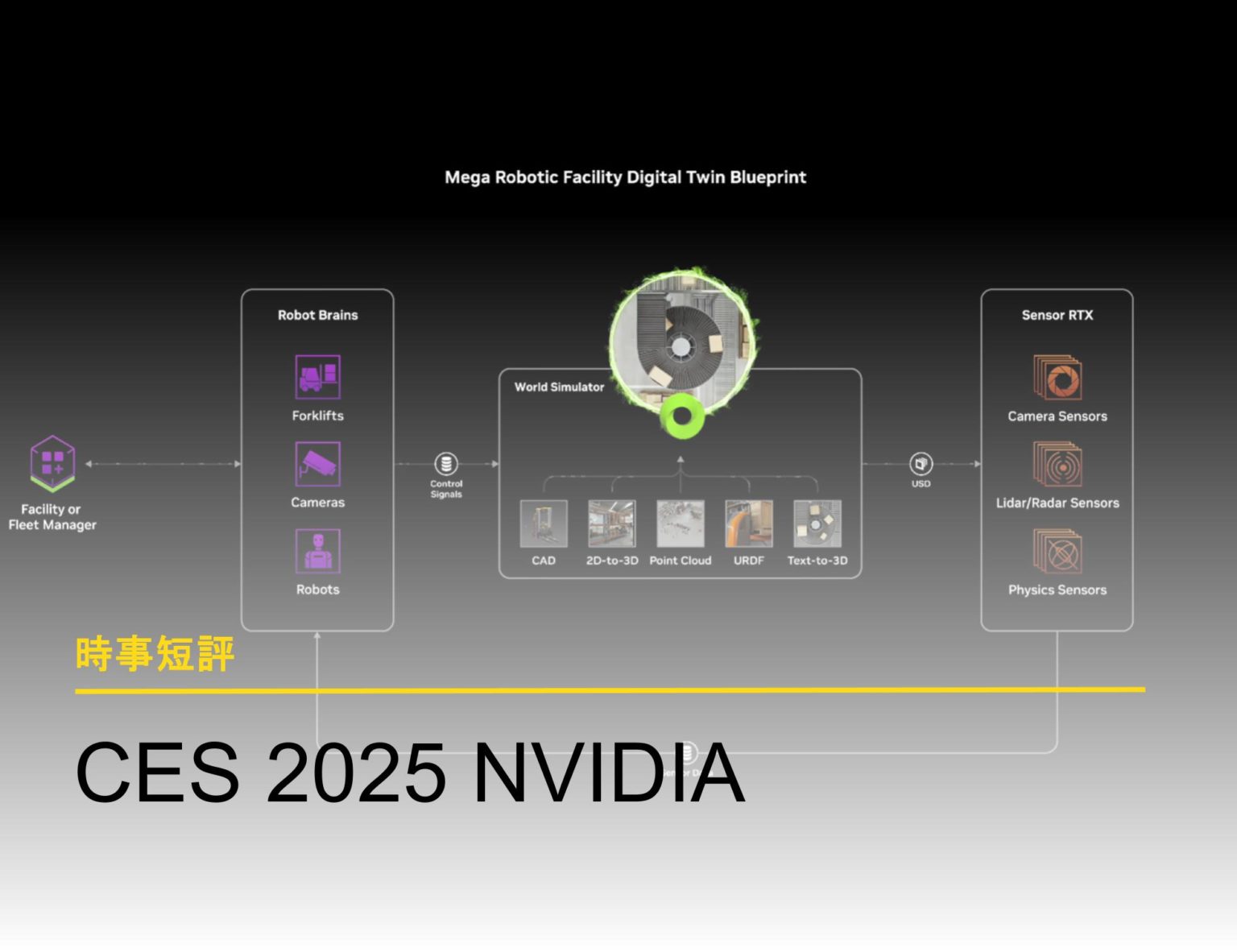 【時事短評】萬眾矚目的 CES 2025 NVIDIA 主題演講，又給市場帶來了什麼驚喜 - 富果直送｜白話投資好文